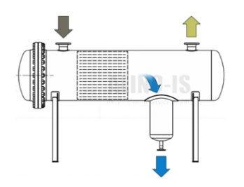 Coalescers – Flowproen