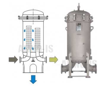 Coalescers – Flowproen